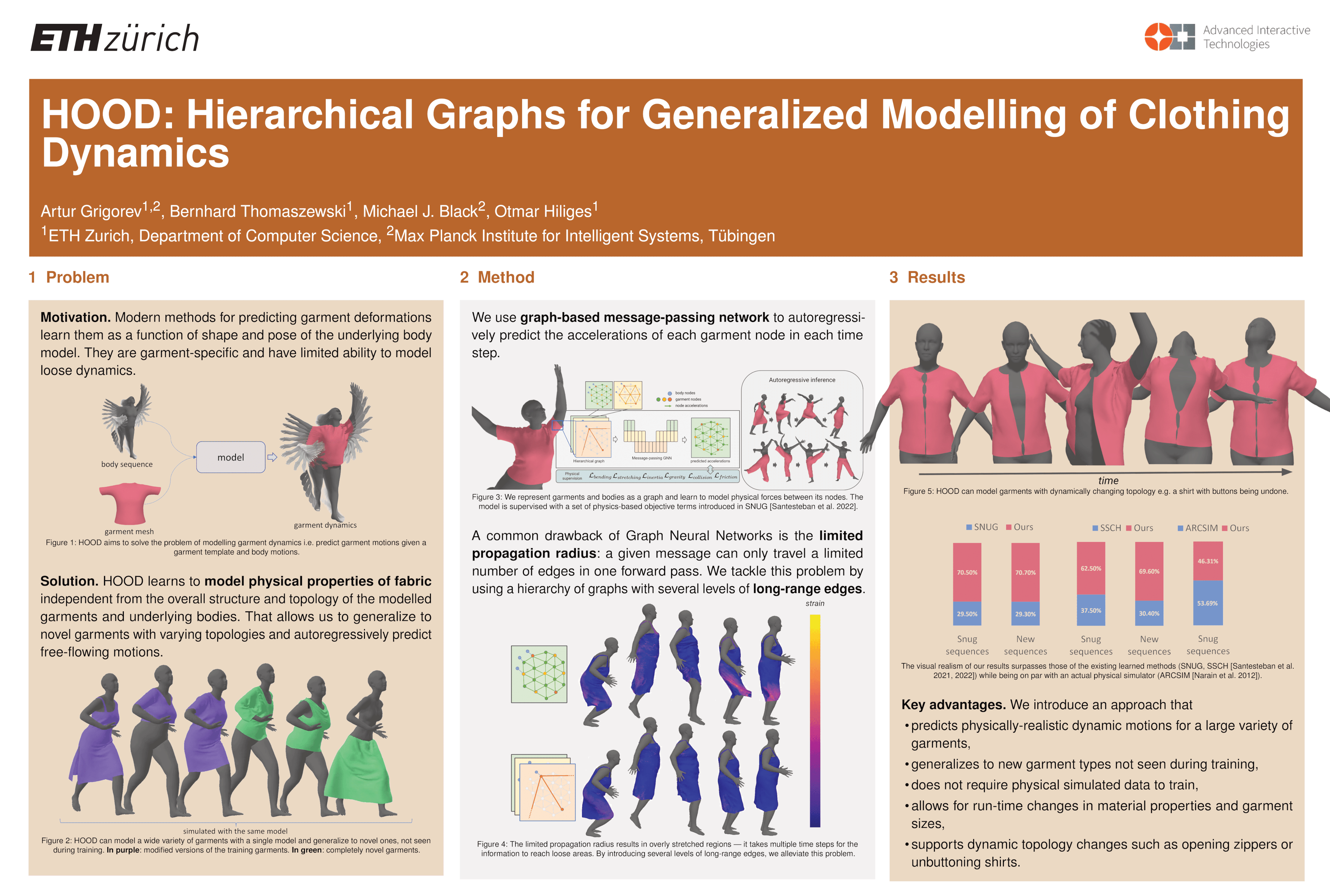 CVPR Poster HOOD: Hierarchical Graphs for Generalized Modelling of Clothing Dynamics